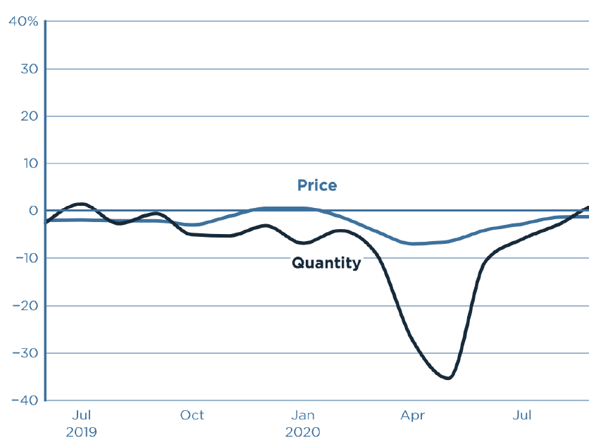 Surging demand for imports has been a major driver of US inflation ...