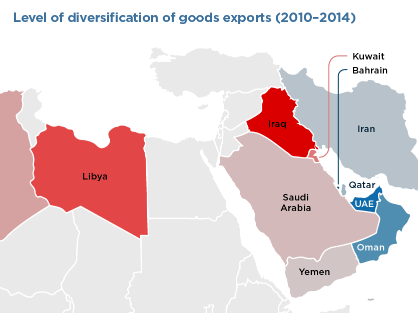 Oil Exporters in Middle East and North Africa Have Made Uneven Progress ...