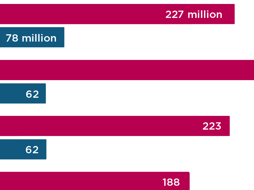 Many migrant workers are excluded from China's social programs | PIIE