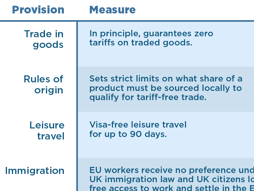 How the EU-UK Brexit deal affects Britons | PIIE