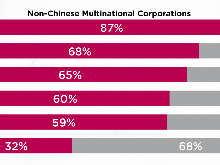 Revised Tariffs Against China Hit Non-Chinese Supply Chains Even Harder ...