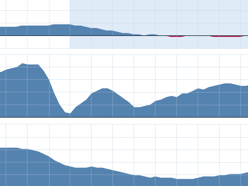 Europe Is Falling Behind on Infrastructure Spending | PIIE