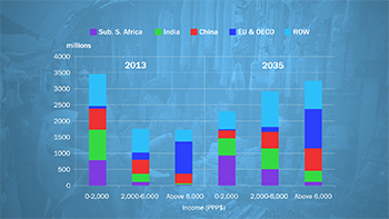 The Future of Worldwide Income Distribution | PIIE